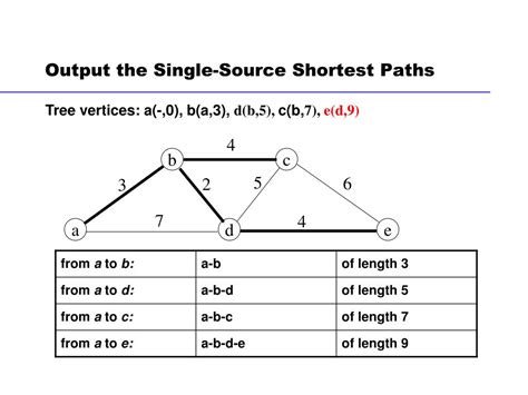 Ppt Csce350 Algorithms And Data Structure Powerpoint Presentation