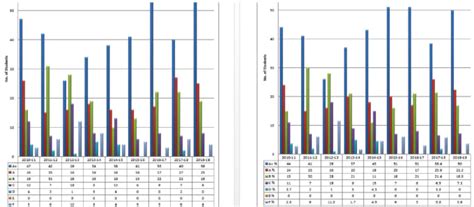 Create And Fix Ms Excel Charts Graphs And Pivot Table By Abdulwahabsahab Fiverr