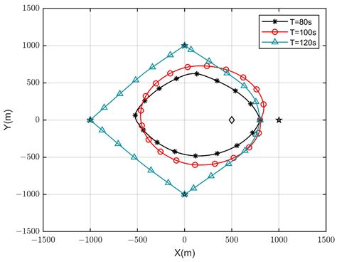 Energy Consumption Minimization In Unmanned Aerial Vehicle Enabled