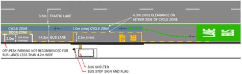 accommodating cyclists at bus stops in bus lanes nz transport agency