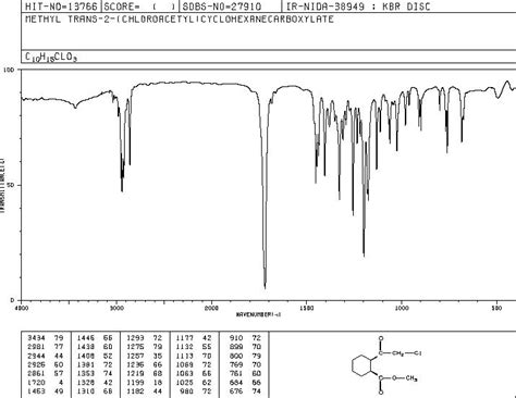 Cyclohexanecarboxylic Acid 2 Chloroacetyl Methyl Ester Trans