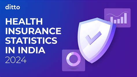 Guide To Aditya Birla Activ One Health Insurance Plan Review