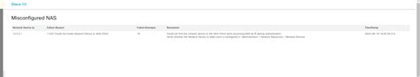 authentication problem using test aa command cisco community