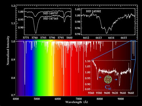 Diffuse Interstellar Bands Dibs Physics And Astronomy Western