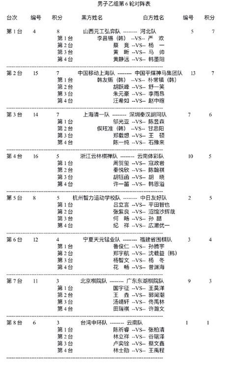 星阵围棋 全国围棋团体赛第六轮对阵：严欢vs李昌锡