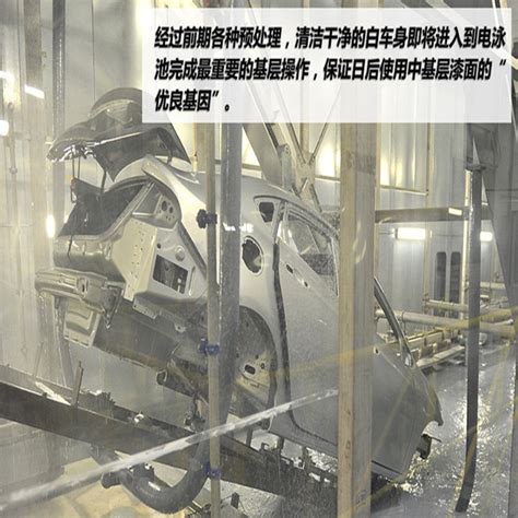 汽车喷漆涂装生产线 工艺流程