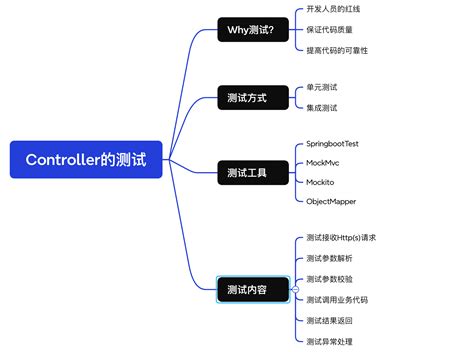 测试代码是负担还是抓手？如何编写测试代码？ 猿java
