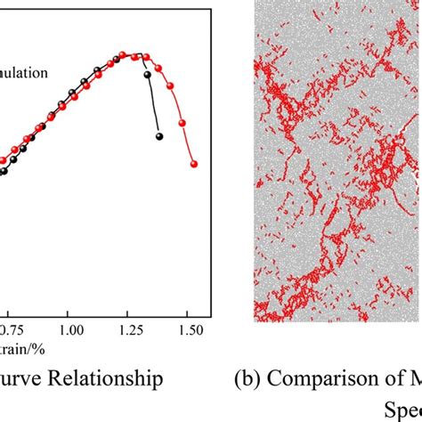 Comparison Of Indoor Test And Numerical Simulation Results Download Scientific Diagram