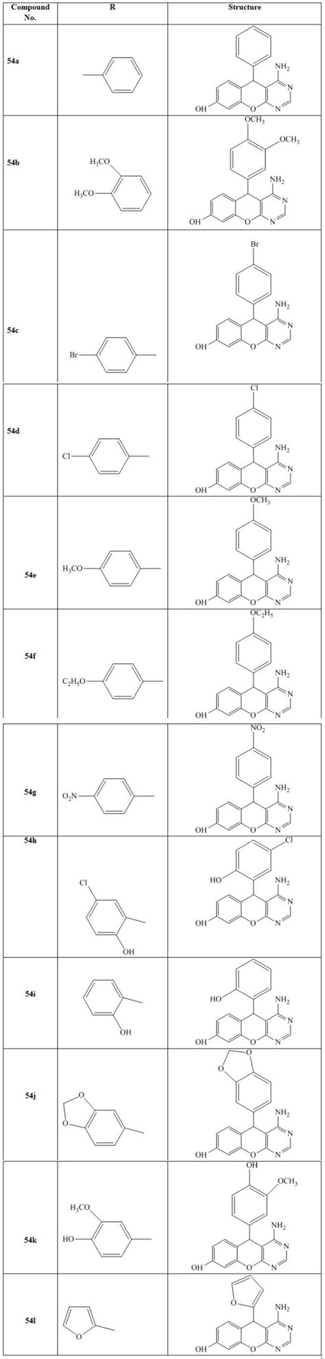 Synthesis And Biological Activities Of Some Pyrimidine Derivatives A