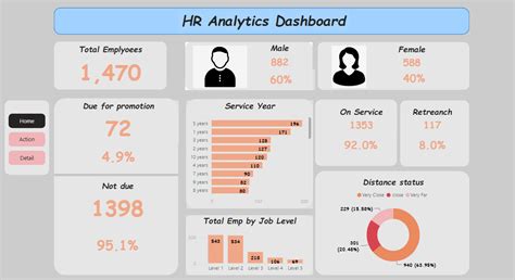 Data Analyst Roadmap Data Analyst Is The Highest Demanding By