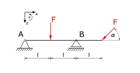 Schnittgrößen eines überstehenden Trägers Technische Mechanik