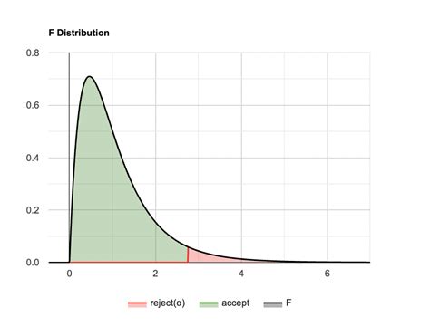Solved Solve The Problem Using Minitab Showing Step By Step 1