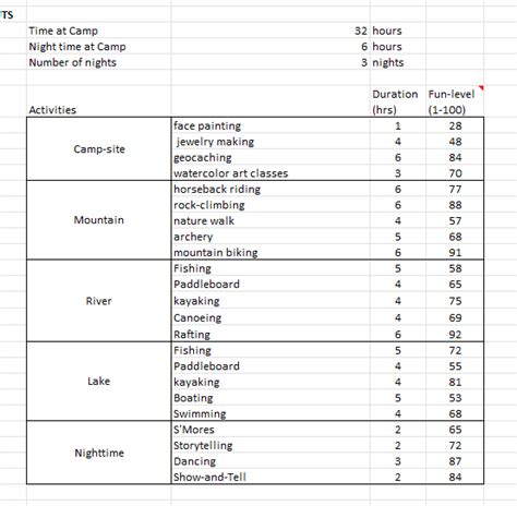 please use excel solver to solve this showing alll