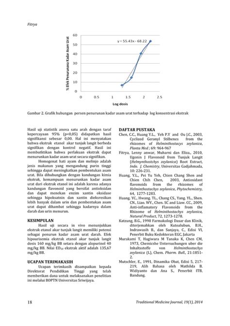 Tunjuk Langit Pdf