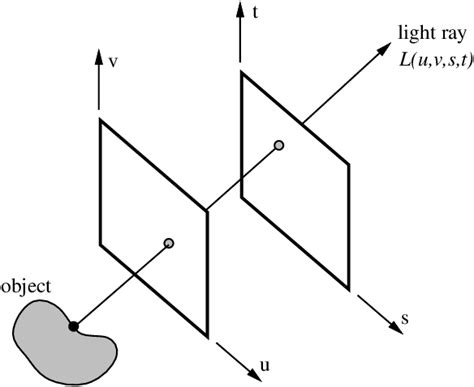 Figure 6 From A Survey Of Image Based Rendering Techniques Semantic