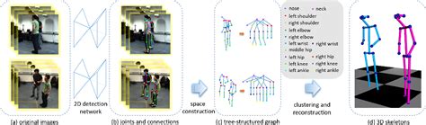 Figure 3 From Quickpose Real Time Multi View Multi Person Pose