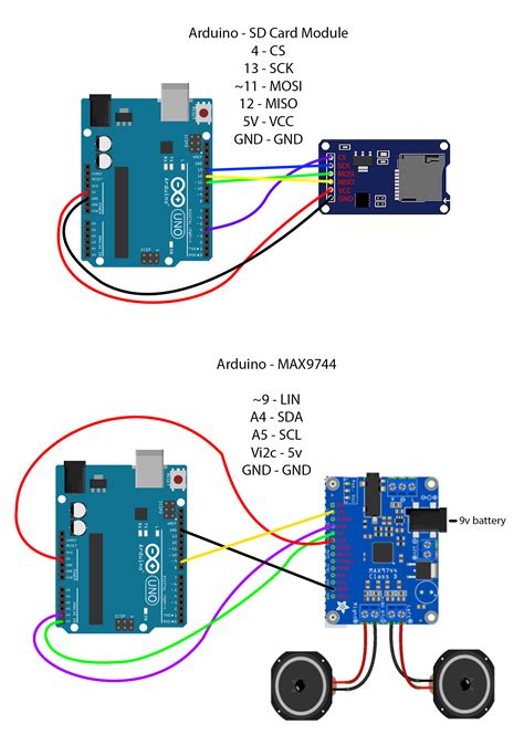 Arduino карта Telegraph
