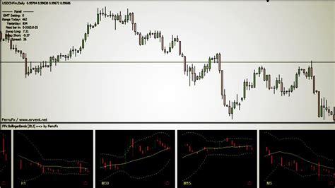 How To Downlaod Best Forex Bollinger Bands Indicator Mt4 Download Free