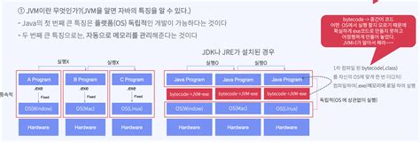 Java Ch1 자바의 특징