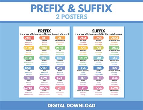 Póster Prefijo Y Sufijo Tabla De Gramática Inglesa Para Educación En