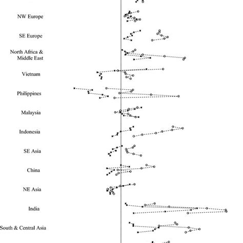 Immigration And Emigration Sex Ratios M F At The National Level By