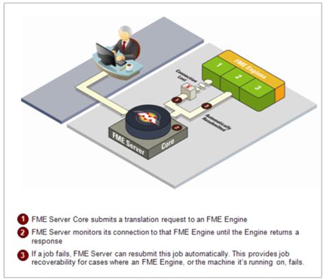 Planning For Fault Tolerance Gitbook