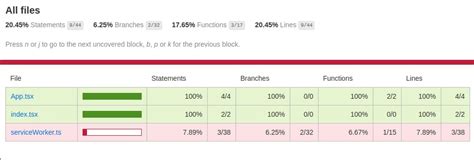 React Code Coverage Without Ejecting From Cra Hashnode