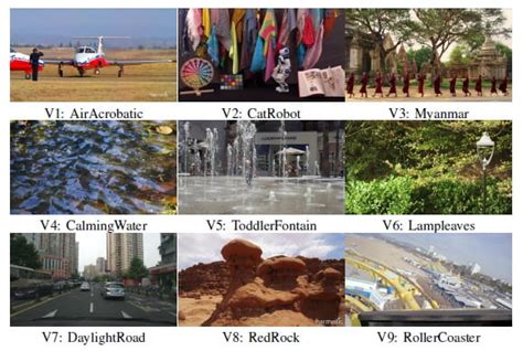 Comparing Vvc Hevc And Av1 Using Objective And Subjective Assessments Visual Information