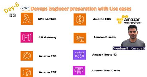 Sreekanth Kurapati On Linkedin Aws Devops Engineer — Day 5