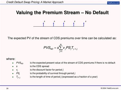 How Are CDS Value Calculated Leia Aqui How Much Does A 10000 CD Make