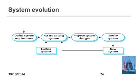 Fundamental Software Engineering Activities Pptx Computer Software