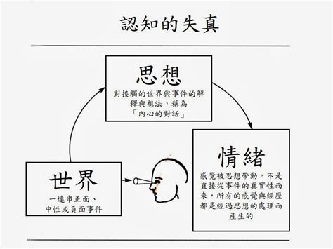 Sermons 新人的轉化二感覺的更新加 5 19 23