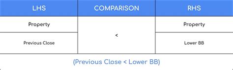 creating custom expressions in the screener