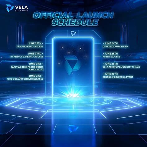 Vela Exchange To Amplify Liquidity Mining With Token Airdrop