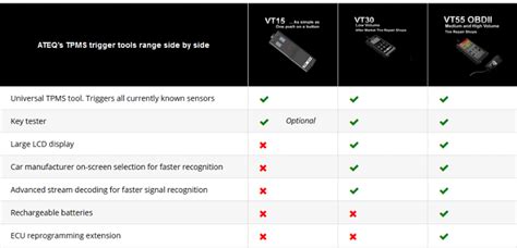 Ateq Vt55 Obdii Tpms Diagnostic Tool Autonumen Offical Blog
