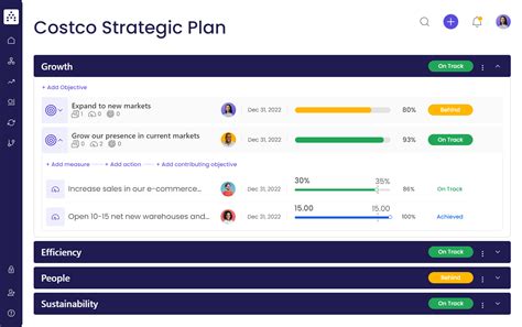 What Is Costco Pricing Strategy At Sandy Jackson Blog