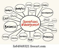 Free Art Print Of Operations Management Mind Map Flowchart Operations