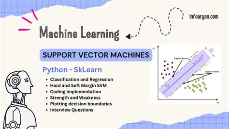 Svm Support Vector Machine Explained With Python Sklearn I N F O A R Y A N Aryan Verma