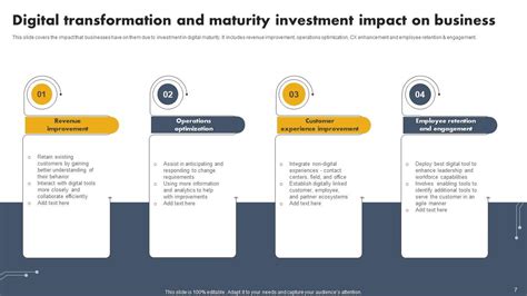 Digital Transformation And Maturity Powerpoint Ppt Template Bundles Ppt Example