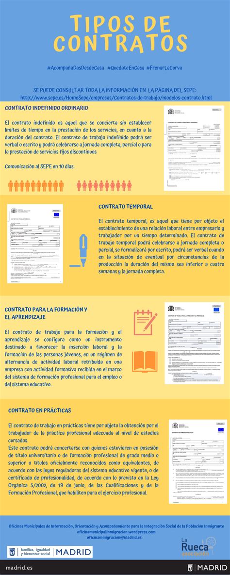Tipos De Contratos De Trabajo 2022