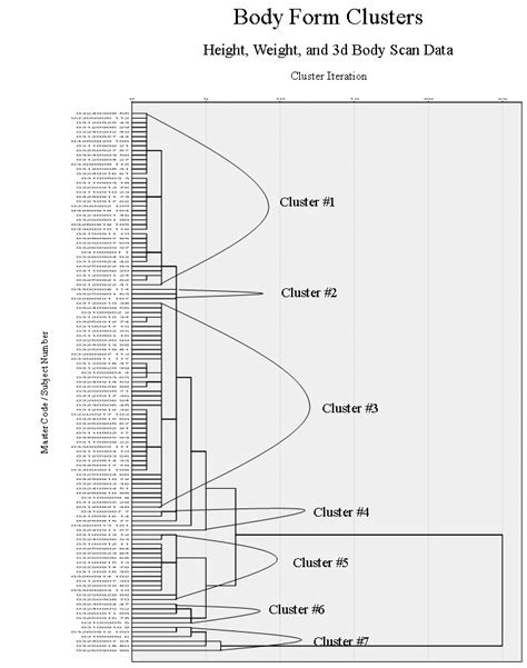 Dendrogram Depicting Cluster Analysis Results Spss Cluster Analysis