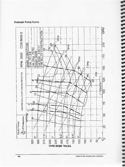 Appendix A Pump Curve Chart For Cic Pratice Exam Pdf