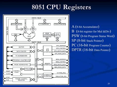 Microcontroller 8051ppt Operating Systems Computer Software And Applications