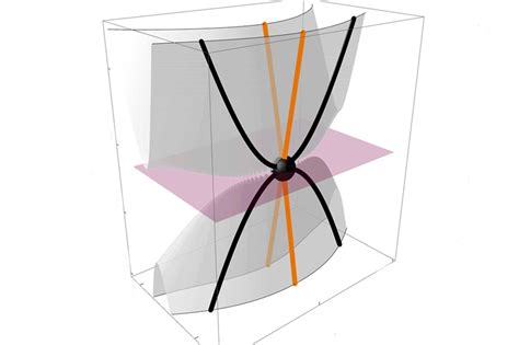 A Particle That S Massless When Moving In One Direction But Has A Mass In The Other Direction