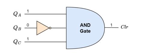 MOD Counters Electronics Lab