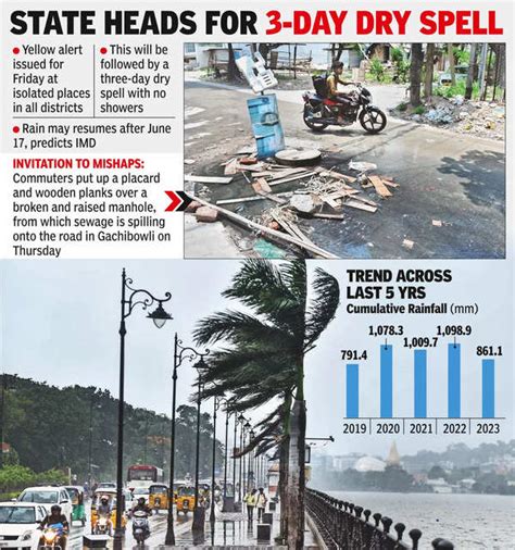 Rainfall Repeating Its 3 Year Trend Tgana May Receive Above Normal