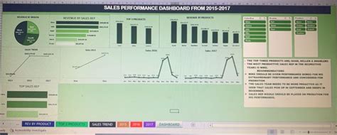 Temitope Olaosebikan On Linkedin My Data Analytics Journey With Welup