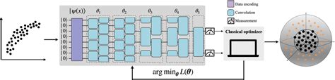 Figure From Quantum Support Vector Data Description For Anomaly