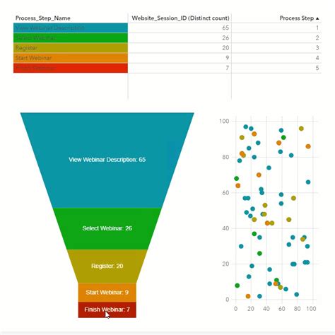 Using Samples Within Sas Visual Analytics Sas Visualanalytics