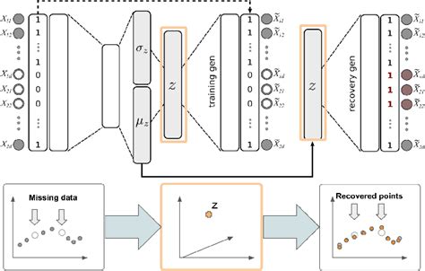 figure 3 from diagnostic data integration using deep neural networks